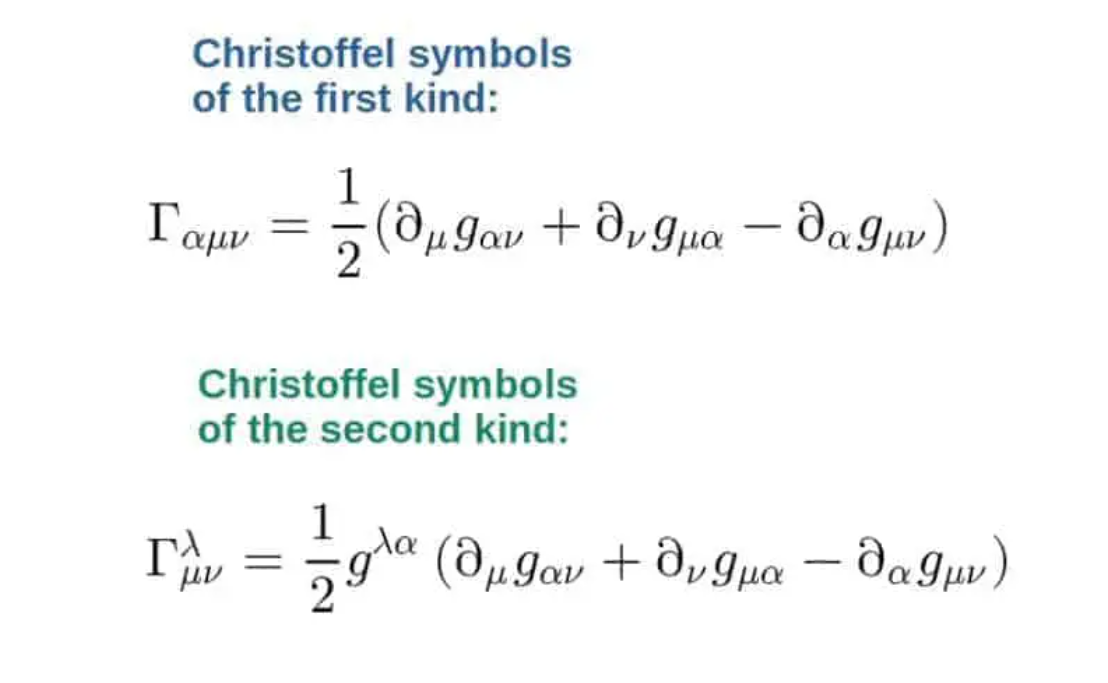 What Is Christoffel Symbol