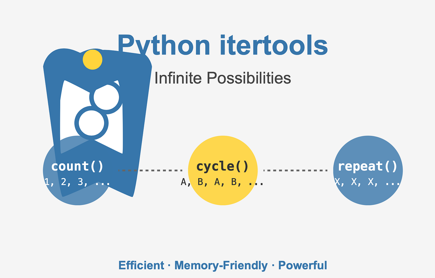 Understanding Iterators In Python Python Tutorials For Beginners