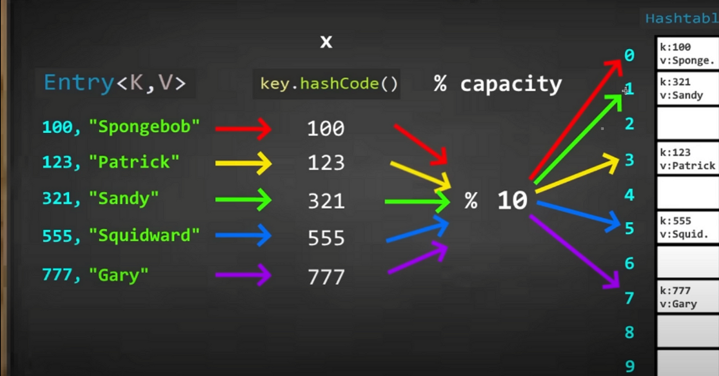 Introduction To Data Structures Algorithms Course Details, 04/16/2023