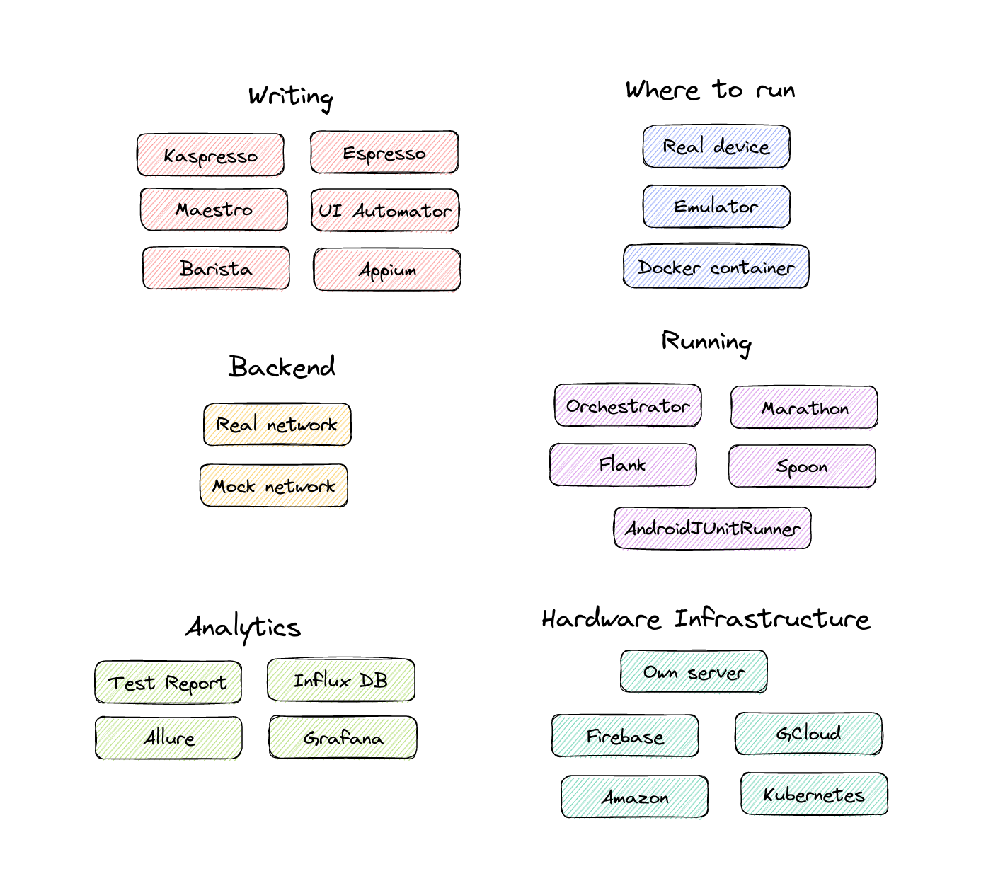 I Want To Run Any Number Of Android Ui Tests On Each Pr Your Actions