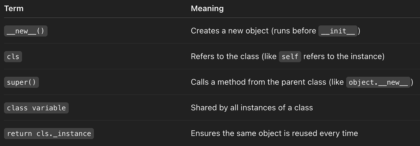 Understanding The Super Method In Python Askpython