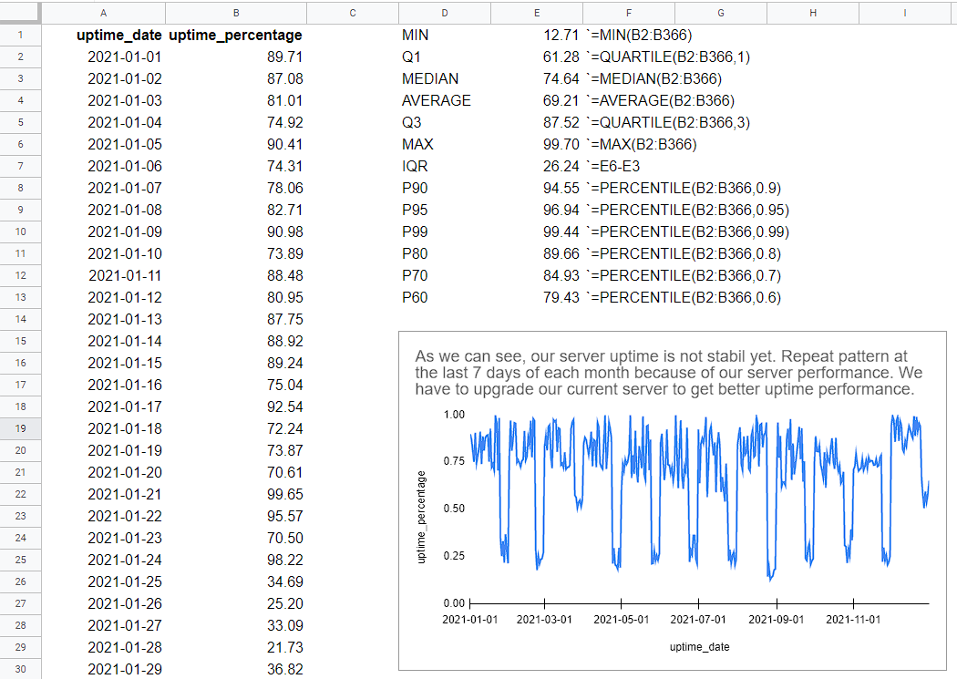 Percentile Statistics What Is A Percentile? When And How To Use It?