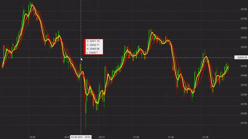 How to Create Interactive Candlestick Charts With Real Time Bitcoin Data in JavaScript by Christian Behler Better Programming
