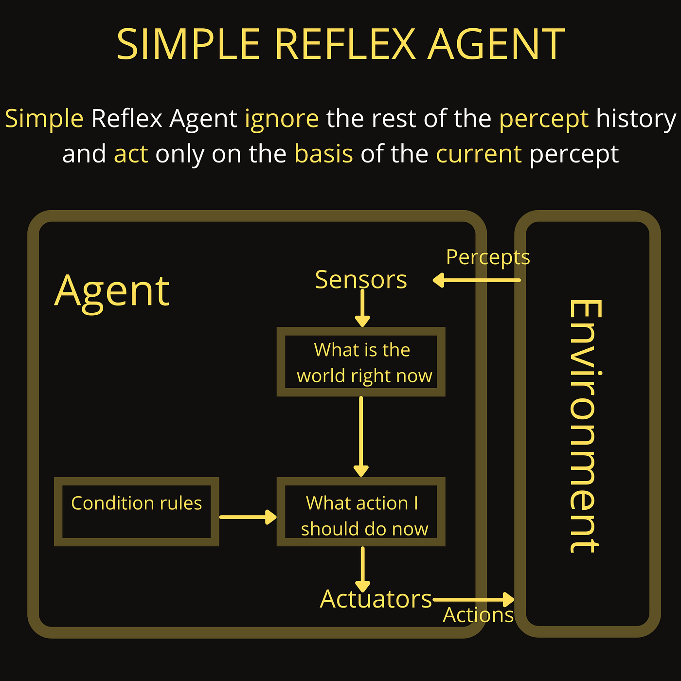 Exploring Different Types of AI Agents - Composio