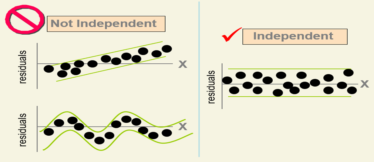Autocorrelation Residual Plot