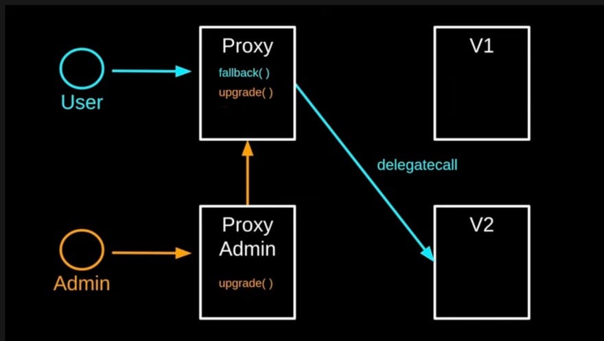 Transparent Proxy Concepts Guidedell Emc Integrated Data Protection