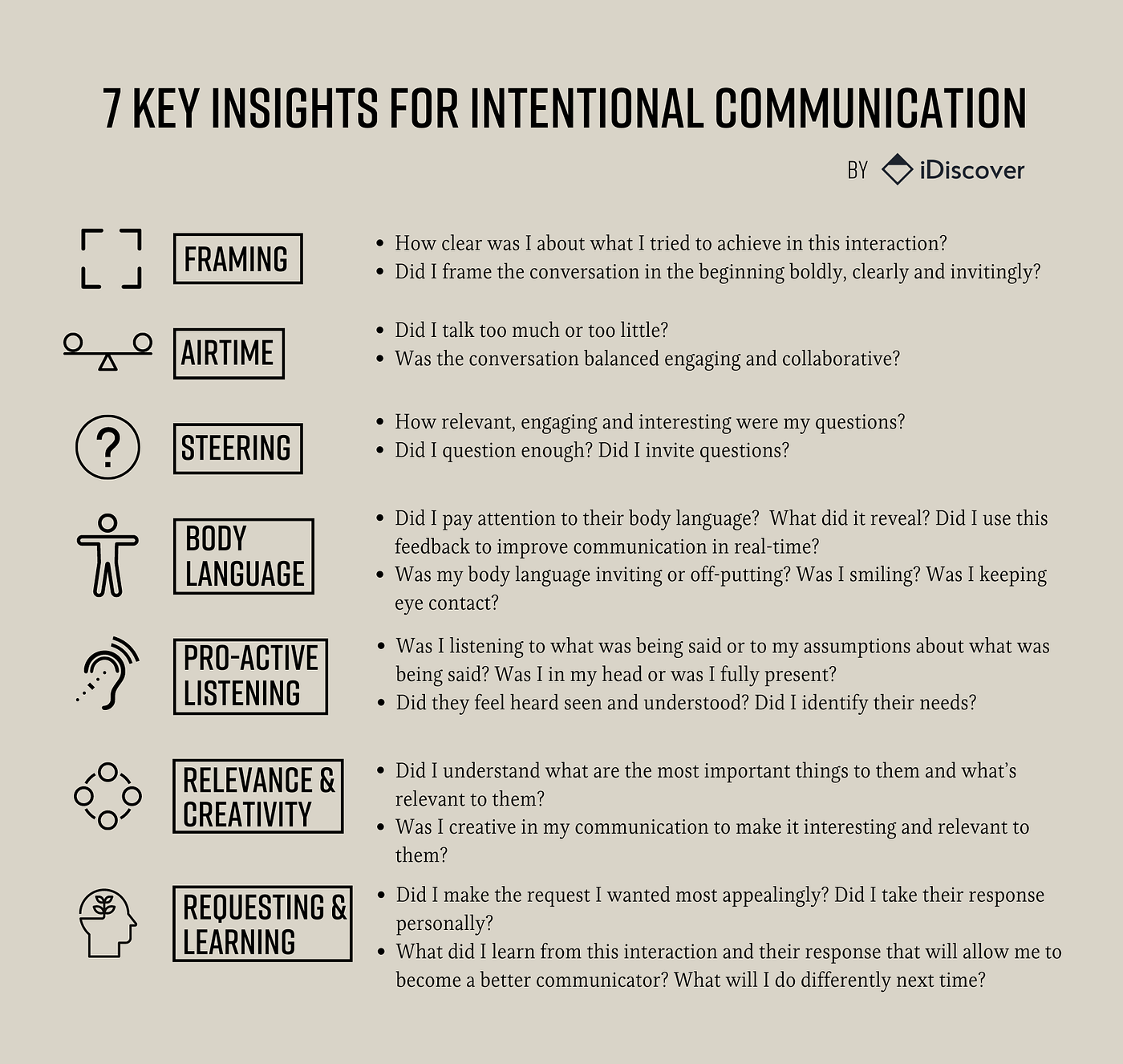 Intentional Conversation