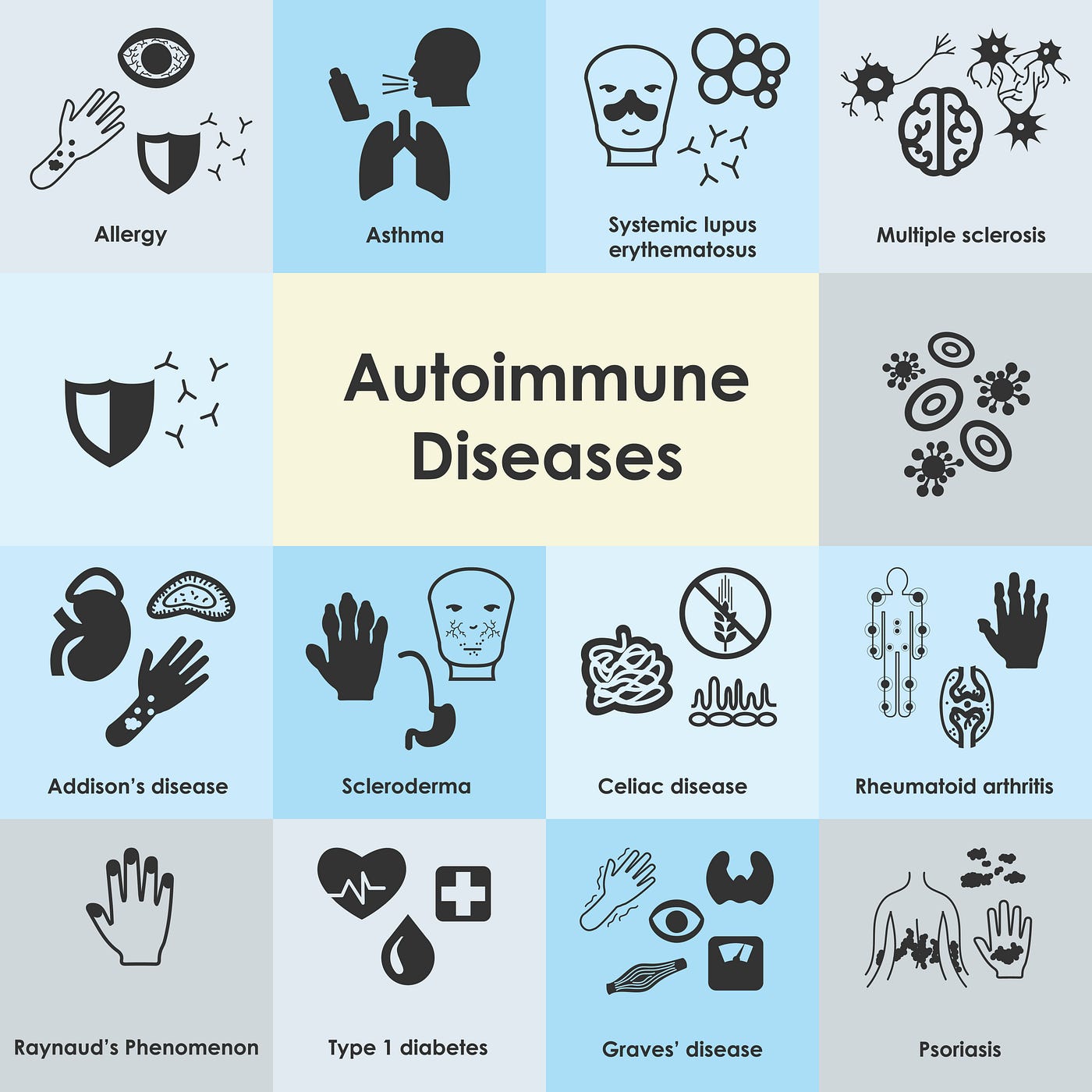 Autoimmune Diseases What Can We Do 