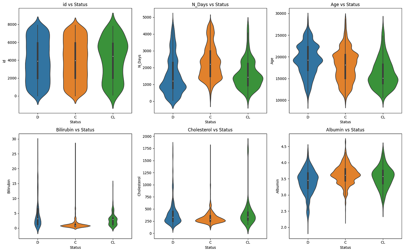 MLOps MLFlow: Databricks MLFLow and Optuna Hyper-parameter Tuning MLOps MLFlow: Databricks MLFLow and Optuna Hyper-parameter Tuning