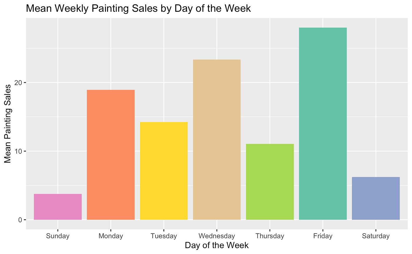 Stacked Bar Chart In R Ggplot Free Table Bar Chart