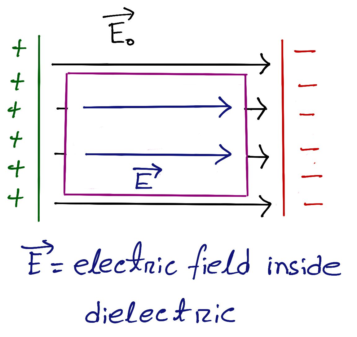 Electric Field Equation K
