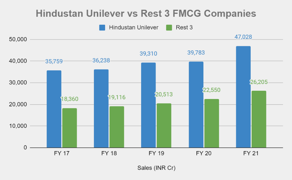 Hindustan Unilever All Products List