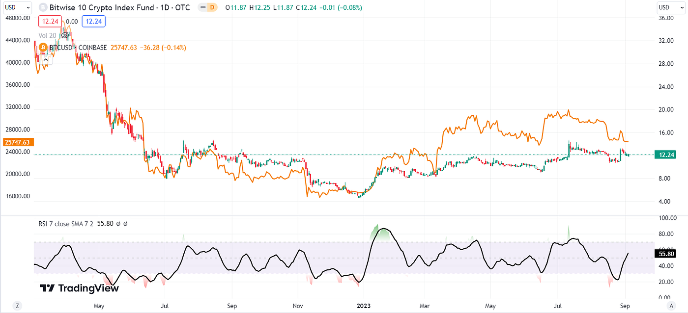 最应该关注的加密ETF | PANews