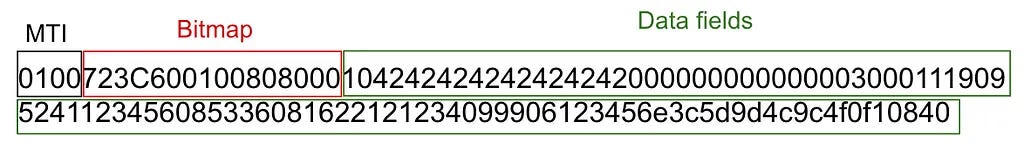 Understanding EMV (Understanding ISO-8583 Messages MTI, 43% OFF