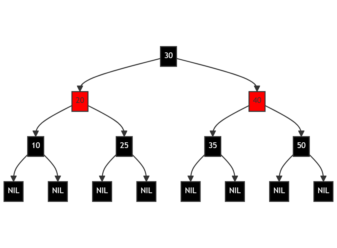 Tree Structure Diagram For Hierarchical Database