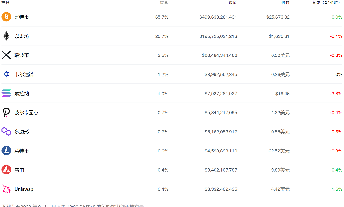 最应该关注的加密ETF | PANews