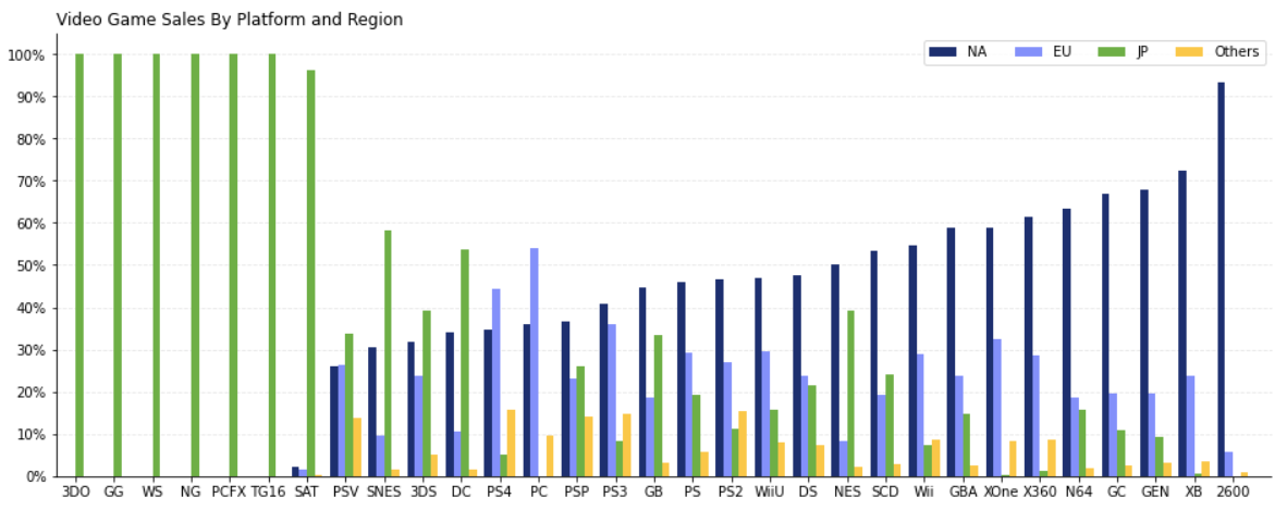 Stacked Bar Chart Matplotlib 341 Documentation Horizontal Bar Chart