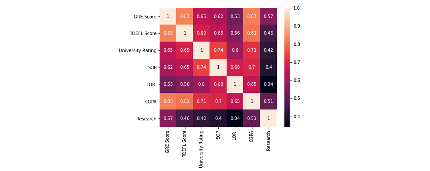 The Common Pitfalls of Multilinear Regression Models and how to Deal ...