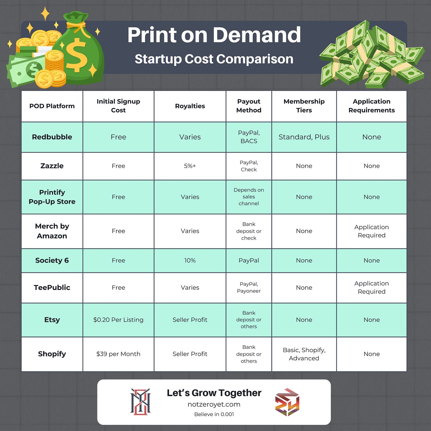 Expenses On Demand