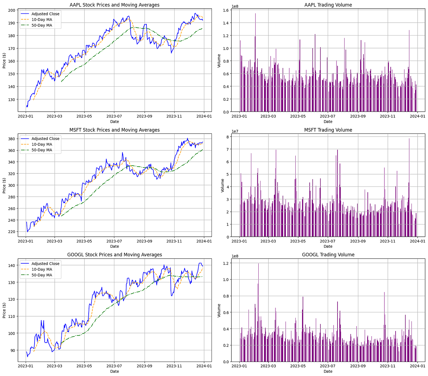 Matplotlibpyplotsubplotsadjust Matplotlib 312