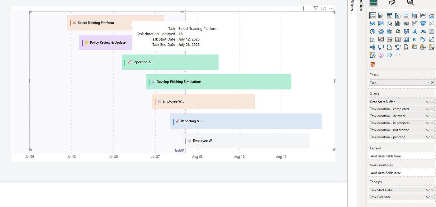 How To Create An Excel Gantt Chart With Project Online Data Power Bi