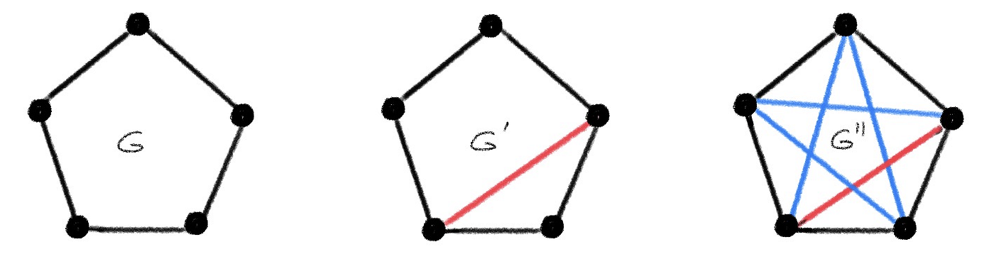 Isomorphic Graph Theory