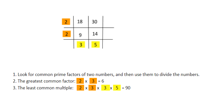 Greatest Common Factor Ladder Method