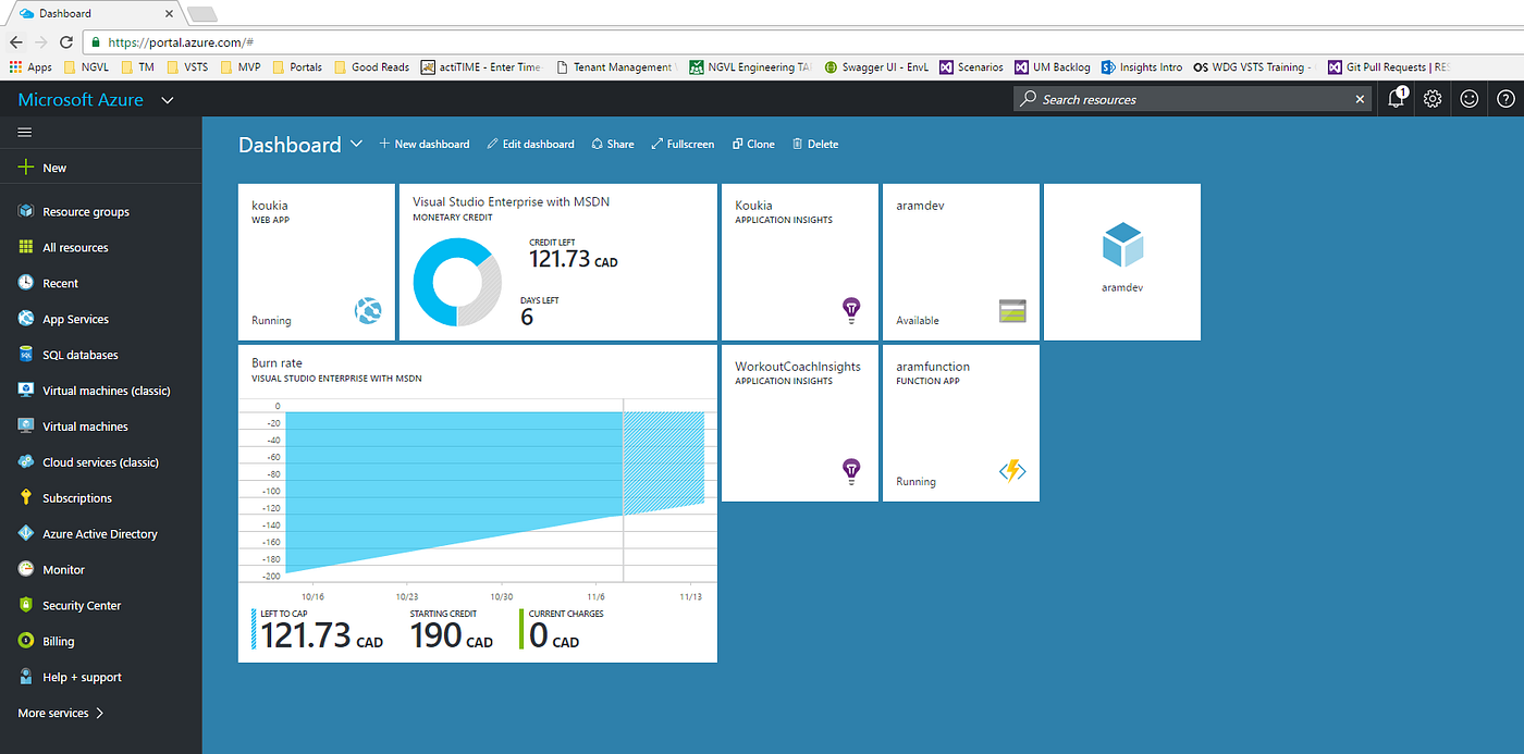Portale Azure Under The Hood Of The New Azure Portal // Justin