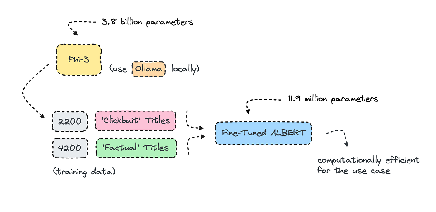 Exploring Instruction-Tuning Language Models: Meet Tülu-A Suite of Fine- Tuned Large Language ...