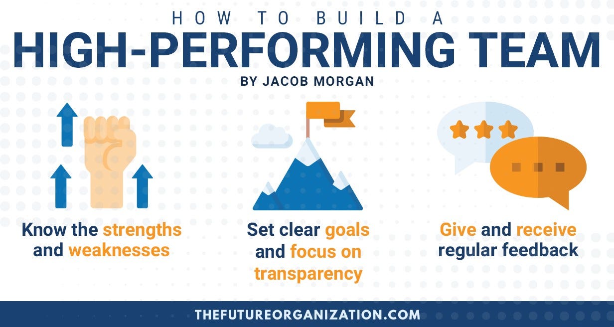 Developing Highperforming Teams How To Build High Performing Teams: