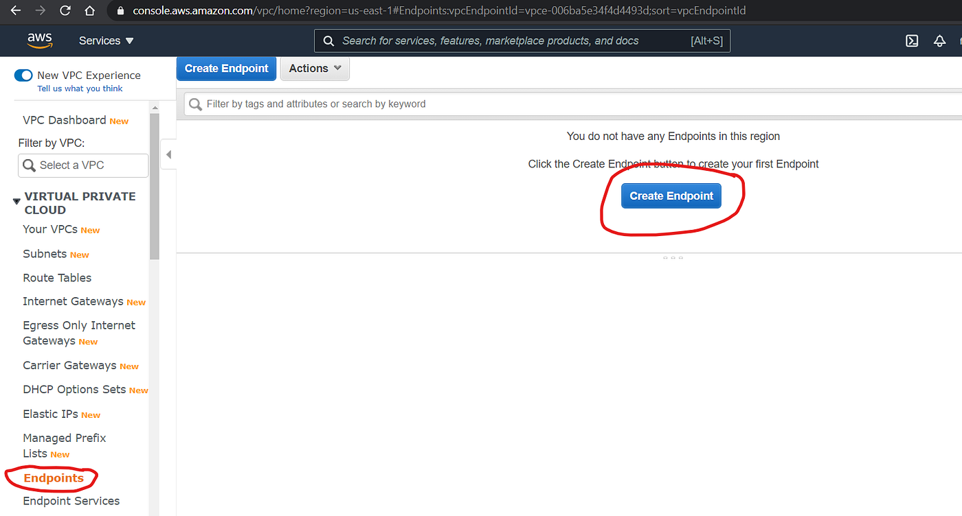 Understanding Vpc Endpoint In Aws By Ann Nerd For Tech Monitor Network