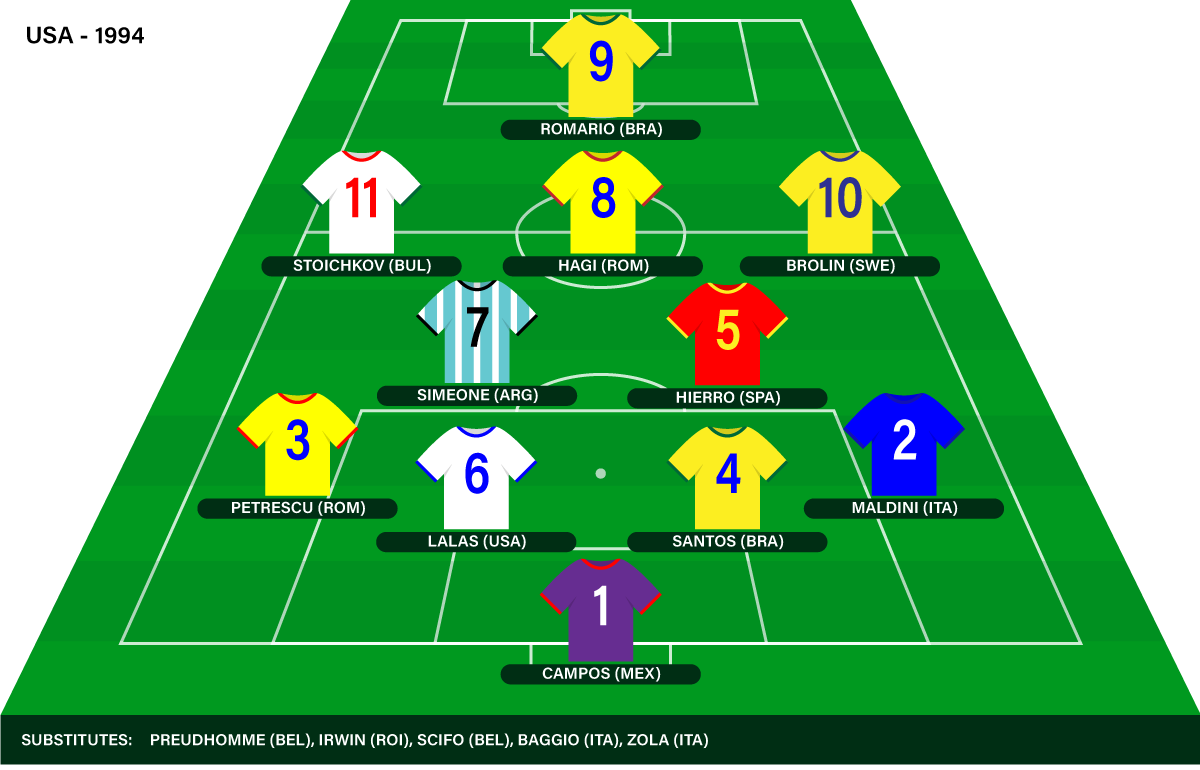 1994 World Cup Final