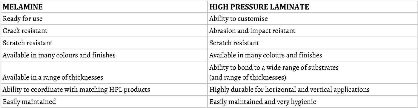 The Difference Between Melamine Panels And Hpl Boards High Pressure
