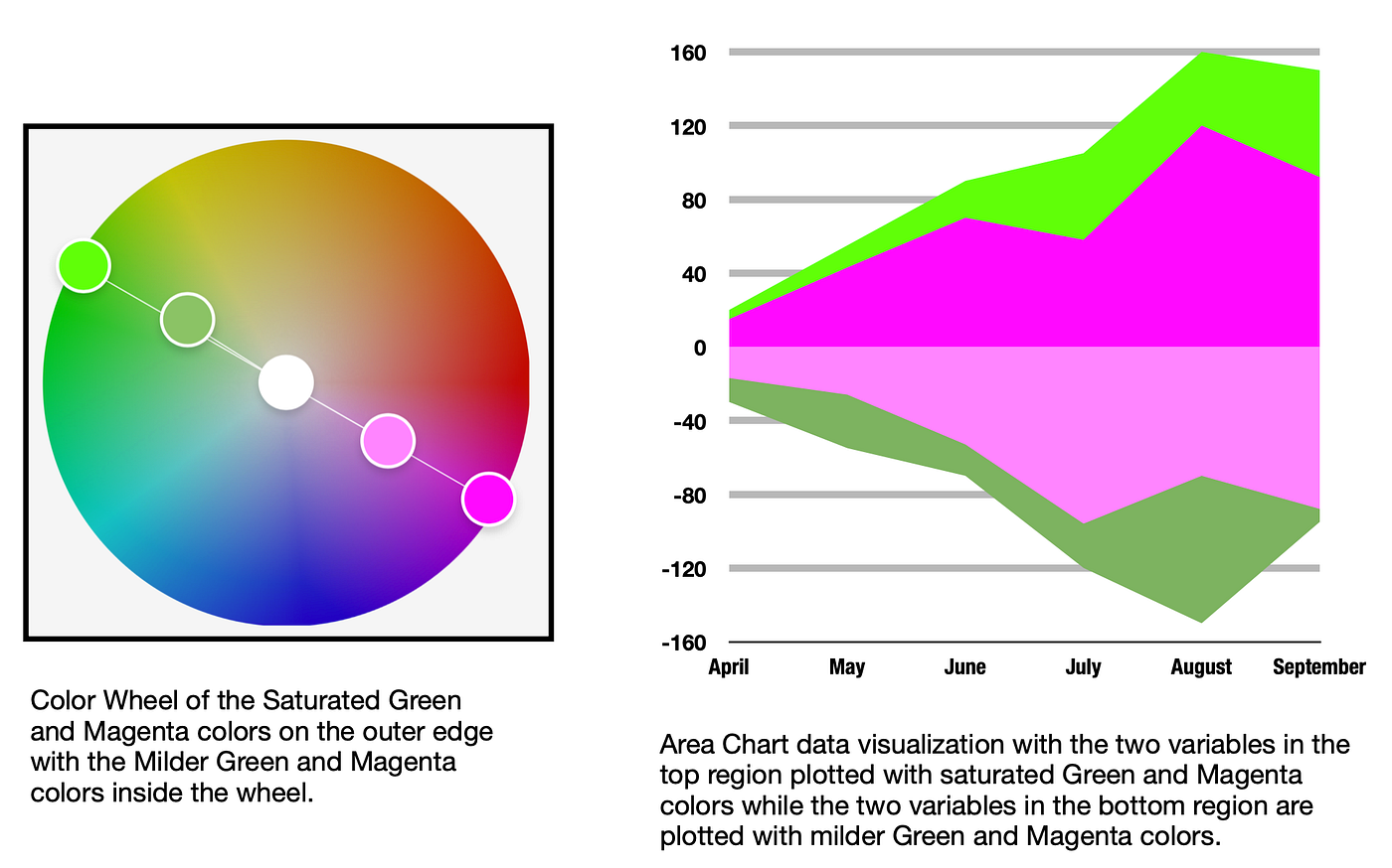 Color Contrast Wheel Chart