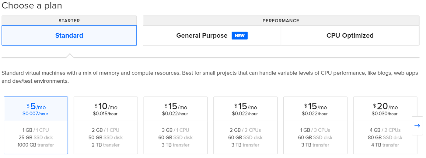 Jupyter Notebook With Python Tutorial Digital Ocean Jupyter Notebooks