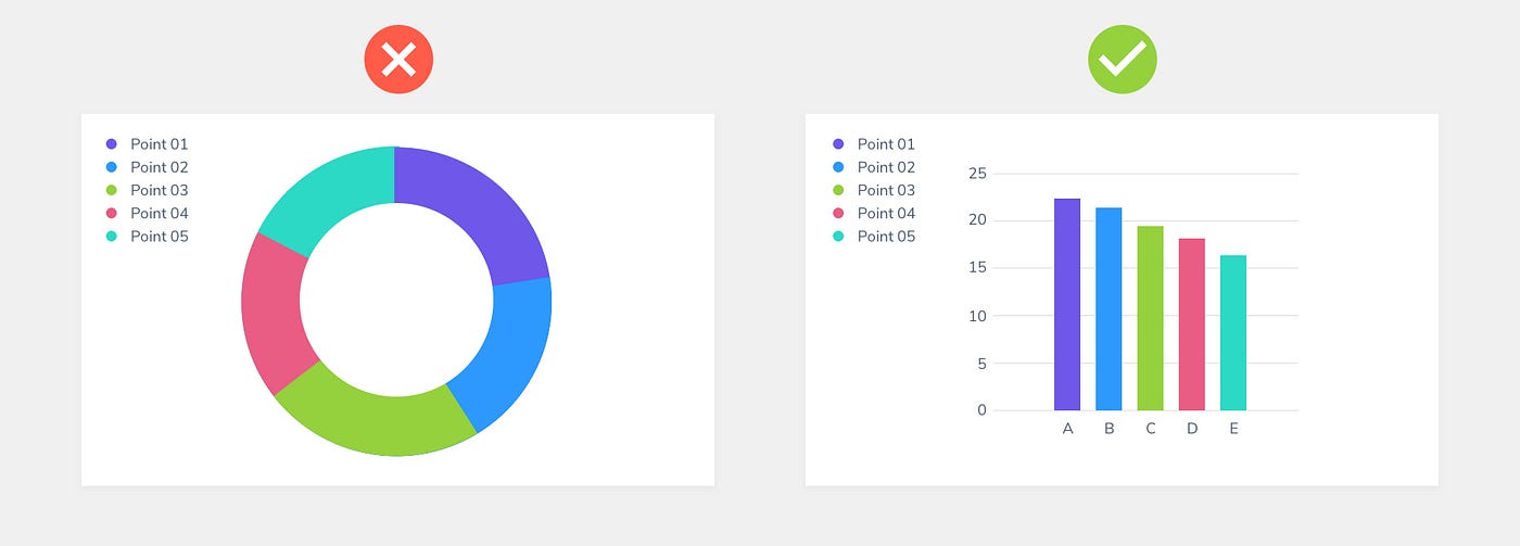 Graphs And Charts Design