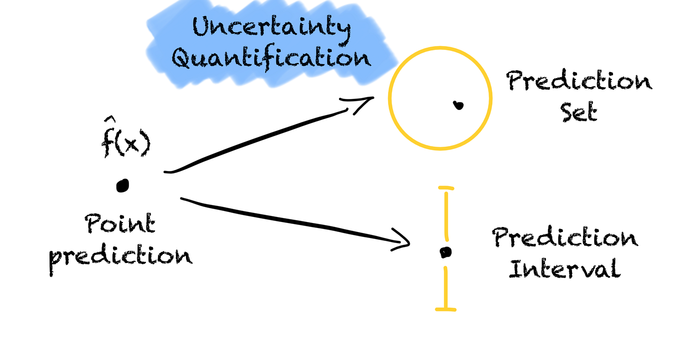 Quantifying Uncertainty Uncertainty Quantification Lehrstuhl Für