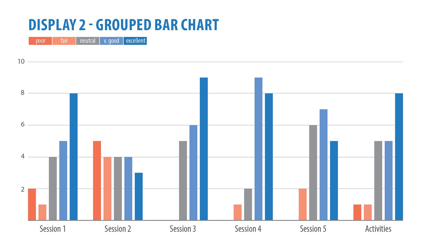 10 Point Likert Scale Template