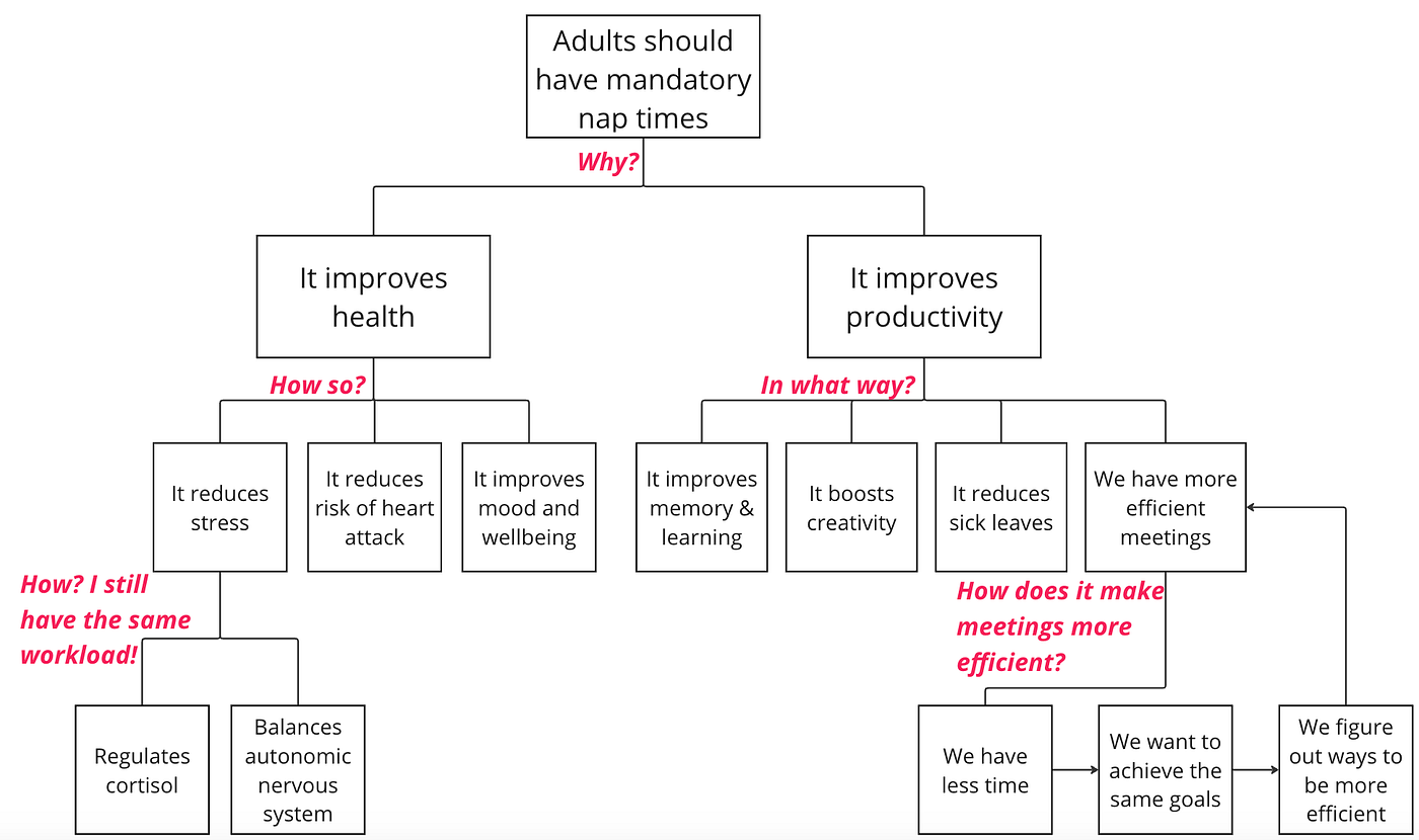 Logic In Thinking And Writing How To Guide How To Use Clear Logic In