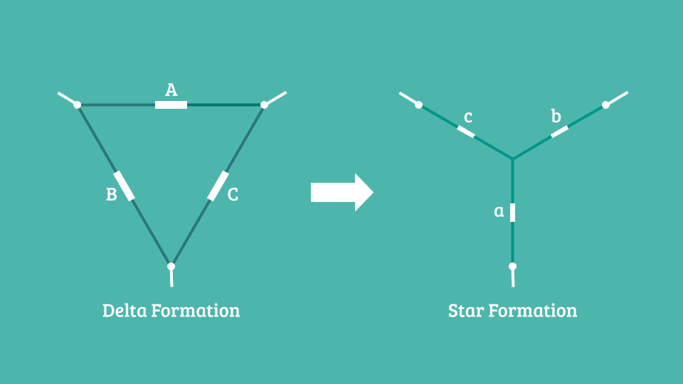 Delta Formation Bbc Bitesize