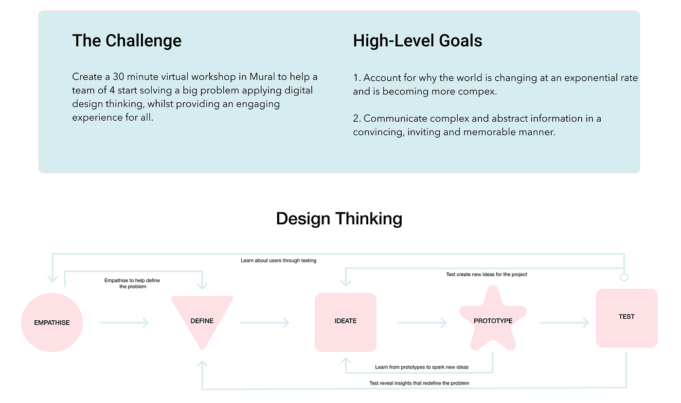Design Thinking Workshop