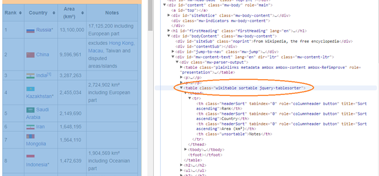 Web Scraping Wikipedia Tables Using Beautifulsoup And Python Detailed