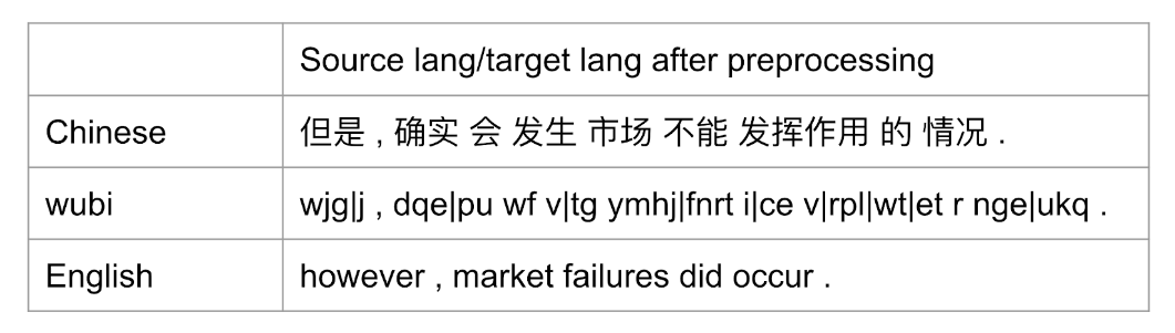 English Translation Of Changjiang Chngjing Elves In Changjiang River