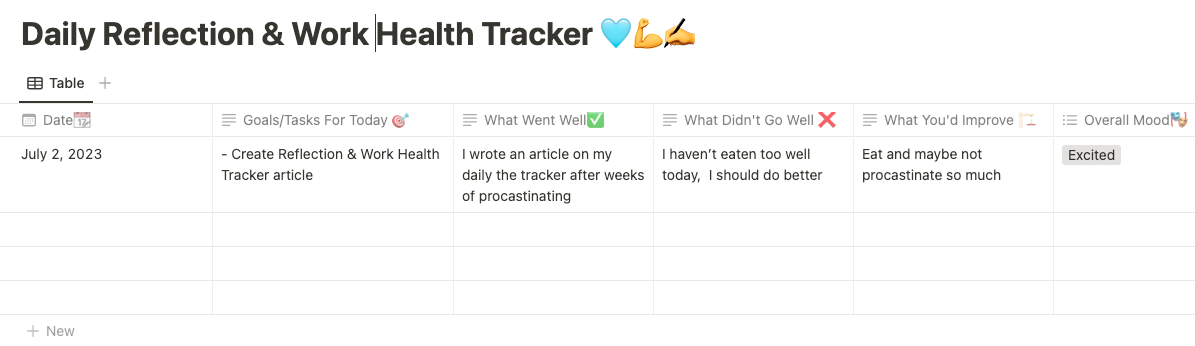Daily Work Mood New Year's Resolution, Should You Leave Your Job?