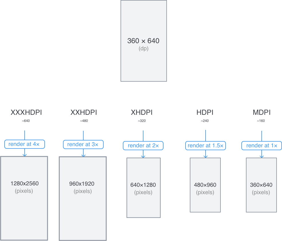 ImageJ: Pixel Size Dimensions — Introduction To Bioimage, 53% OFF