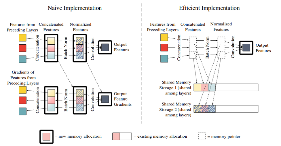 Outrageously Large Neural Networks