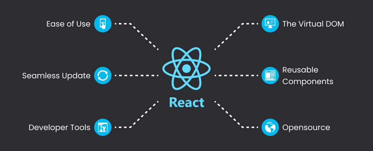 React.js: A Comprehensive Guide