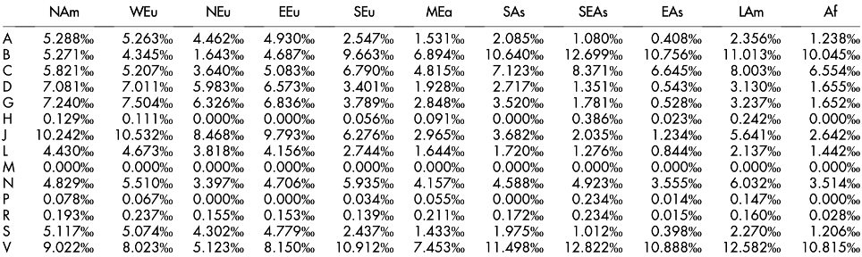 Negative T Score Table