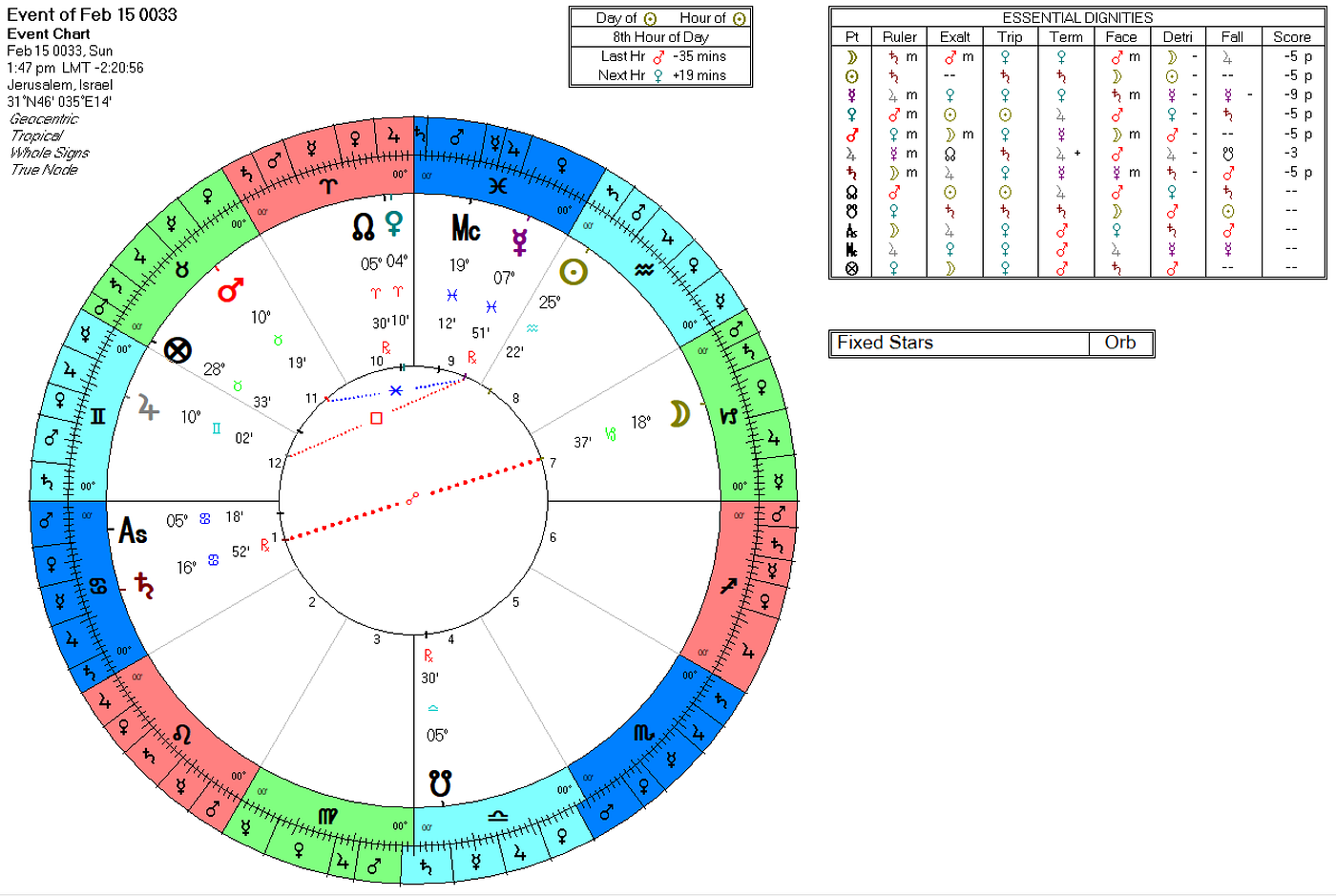 Jesus zodiac chart 60 photos - Astrologytoyou.com