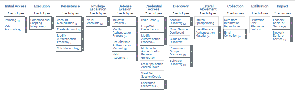 Matrix Cloud Workspace Matrix